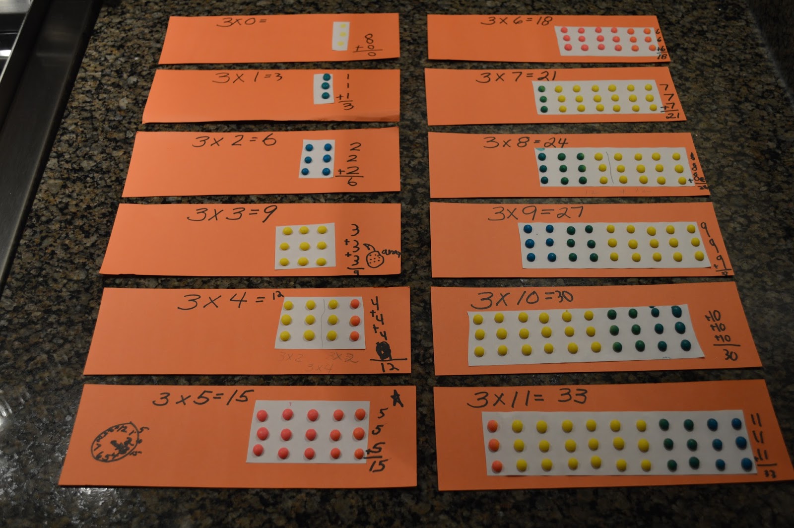 Multi-Grade Matters: Ideas for a Split Class: Button Candies Array ...