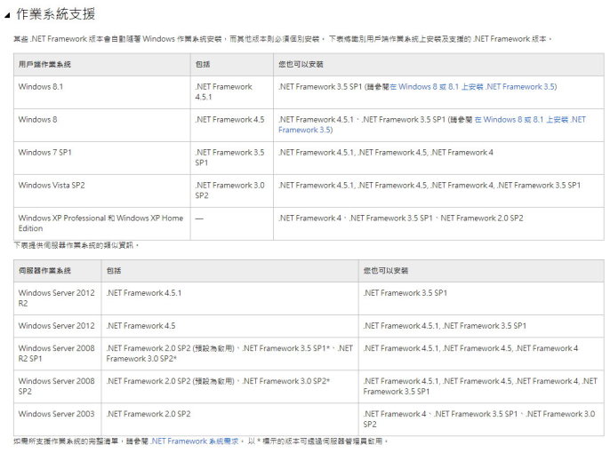 MIS2000 Lab. - ASP.NET專題實務 & WebForm +MVC 遠距教學: 2016