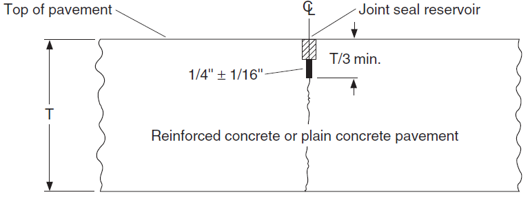 Rigid Pavement and Its Types