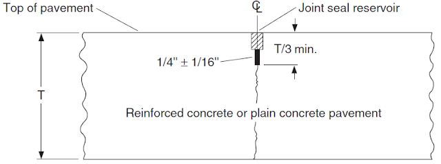 Rigid Pavement and Its Types