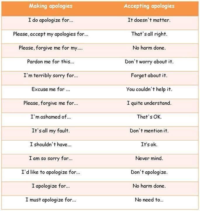 Click on: APOLOGIZING