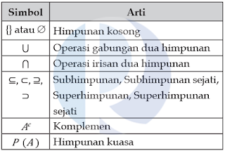 All about Mathematics^^: SISTEM BILANGAN REAL & HIMPUNAN
