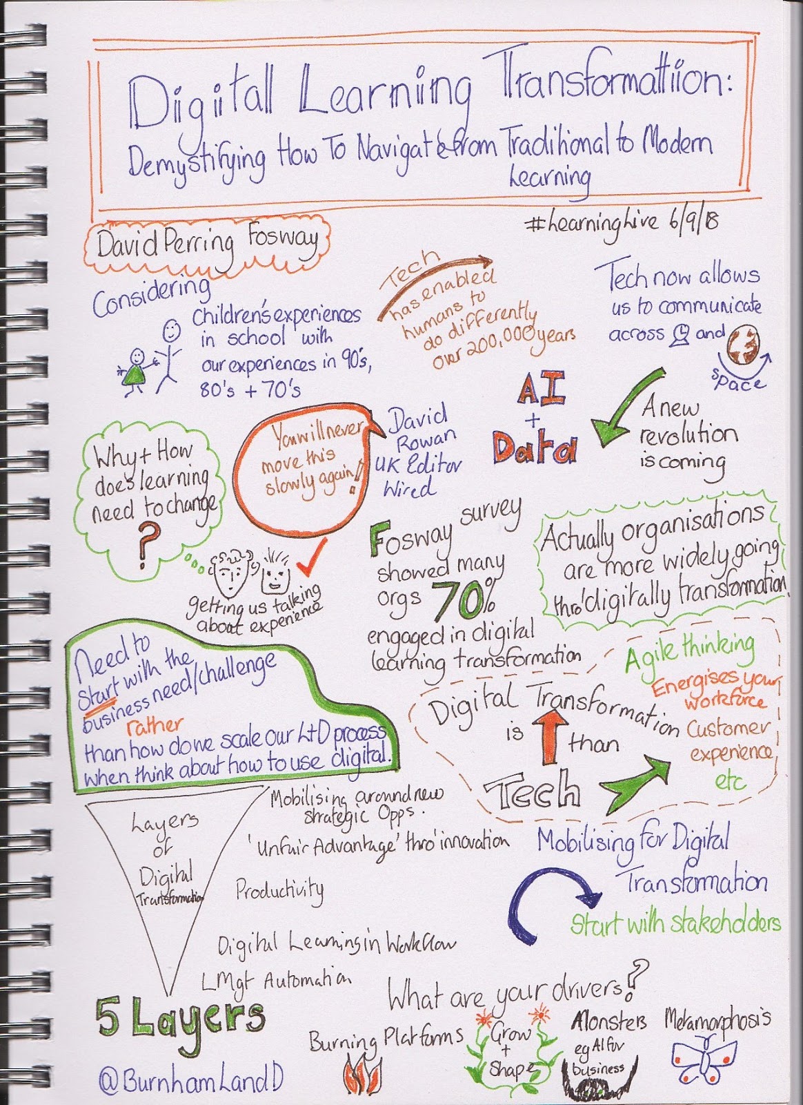 L & D Matters by Burnham L&D: Sketchnotes from Learning Live 2018