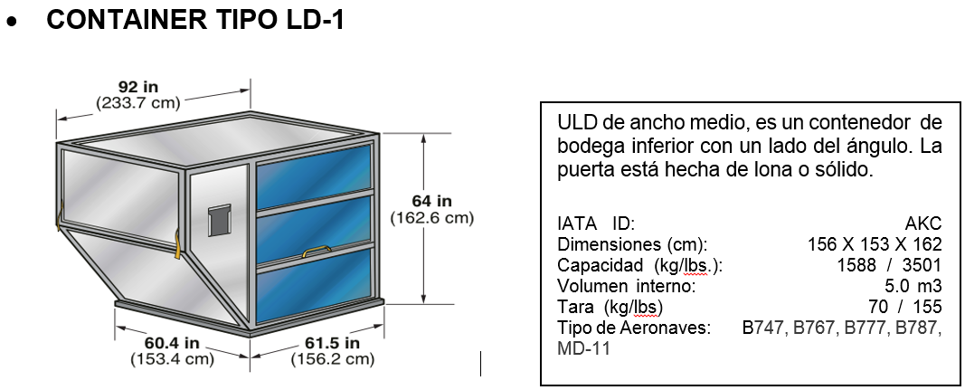 Equipos de soporte en tierra: ULD'S