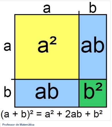 E.E. "Professor Orlando Geríbola" P.E.I. - Matemática Fácil: Trinômio ...