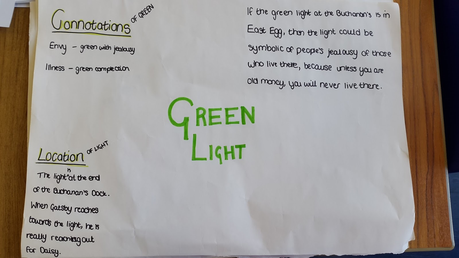 Ms Bellamy's English Class blog: Higher green light symbolism posters