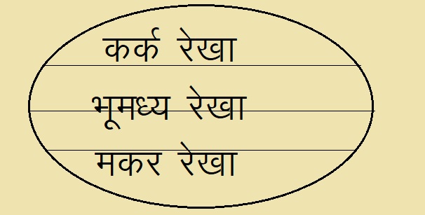 वे देश जो कर्क, मकर और भूमध्य रेखा पर स्थित है