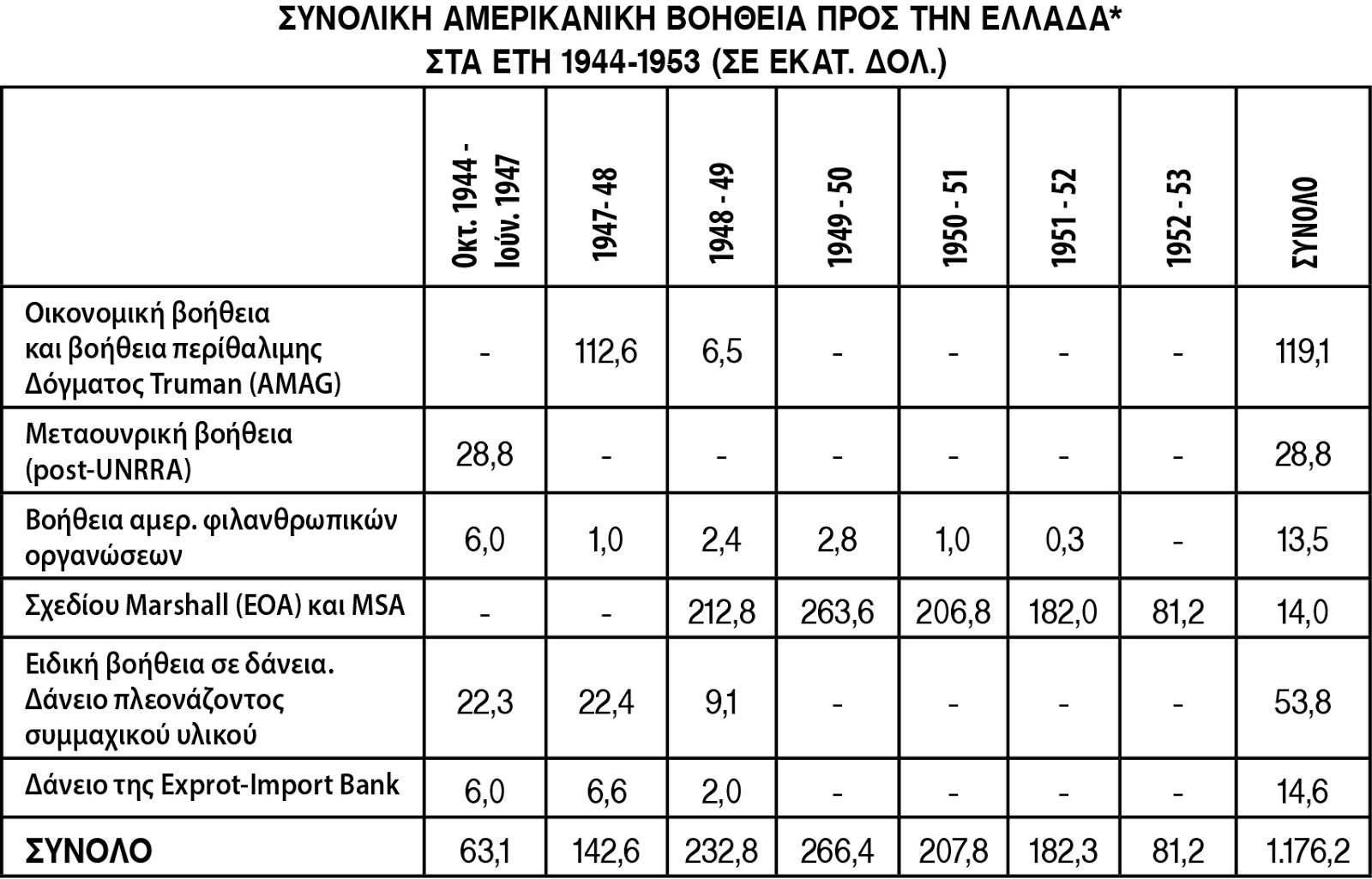 ΕΒΔΟΜΗΝΤΑ ΧΡΟΝΙΑ ΑΠΟ ΤΟ ΣΧΕΔΙΟ ΜΑΡΣΑΛ: Μ' ένα σμπάρο πέτυχαν πολλά ...