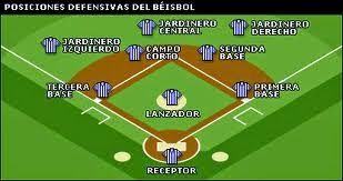 Beisbol: Las posiciones y sus caracteristicas