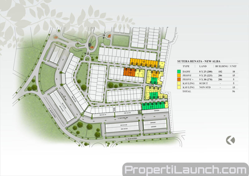 Launching Perumahan Baru Alam Sutera - New Alba Sutera Renata