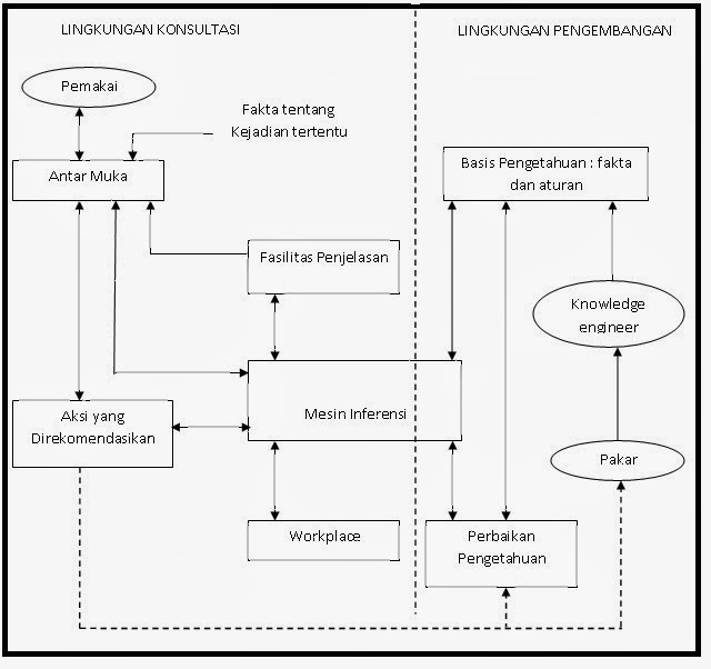 irvanzzzzsss: Oktober 2013