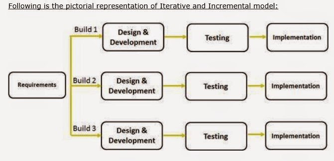 CCNA Teacher - Cisco Certified Network Associates: SDLC, Software ...