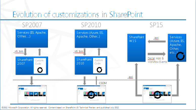 SharePoint 2013 Inside SharePoint App development
