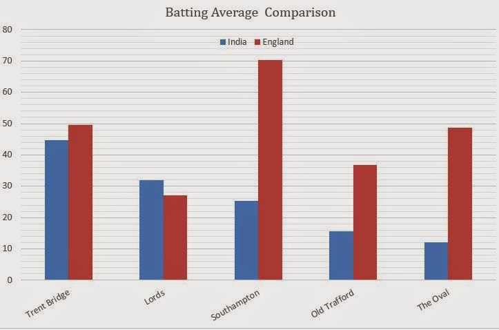 Slipstream Cricket: August 2014