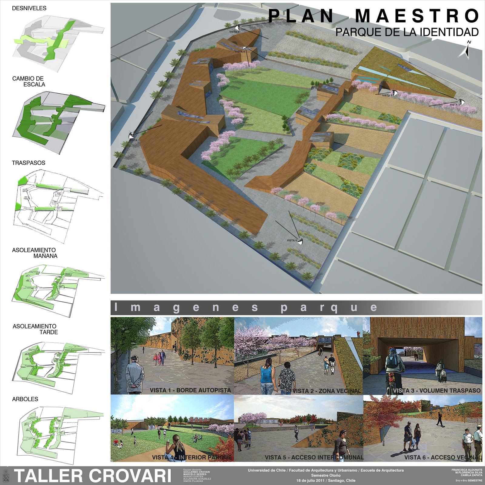 La Arquitectura y YO