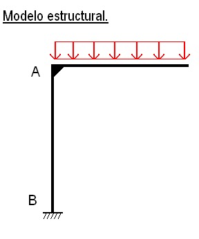 CONSTRUCCIONES II - Catedra. Arq. Bonesana / FADU_UBA: Análisis de un ...