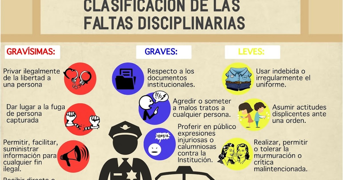 JAIME ANDRÉS HENAO MORALES : INFOGRAFÍA - CLASIFICACIÓN DE LAS FALTAS ...