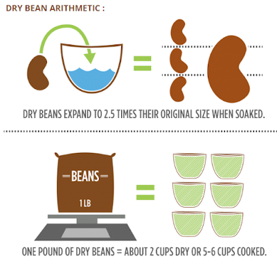 Safe Canning Recipes