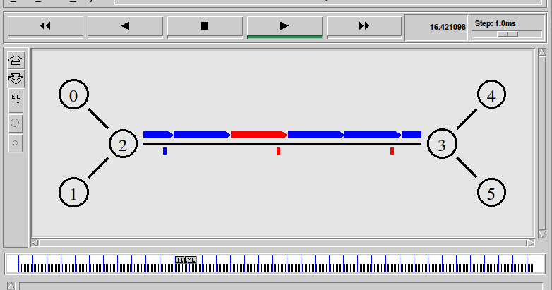 NS2 Program Based on TCP ~ ENGINEERING PROJECTS