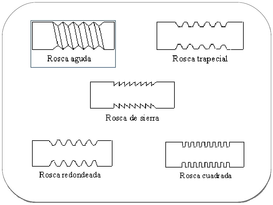 ELEMENTOS AMOVIBLES Y FIJOS NO ESTRUCTURALES: TIPOS DE ROSCAS Y ...