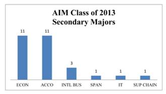 Marquette AIM Program Blog: Introducing Marquette University's AIM ...