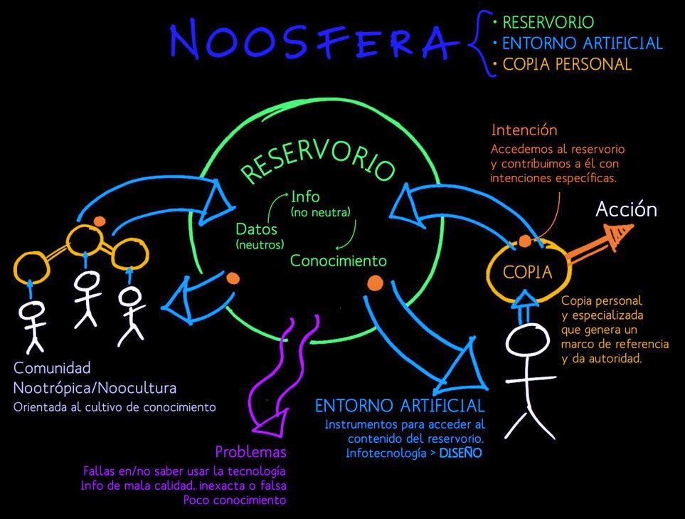 Electronite: Noosfera.