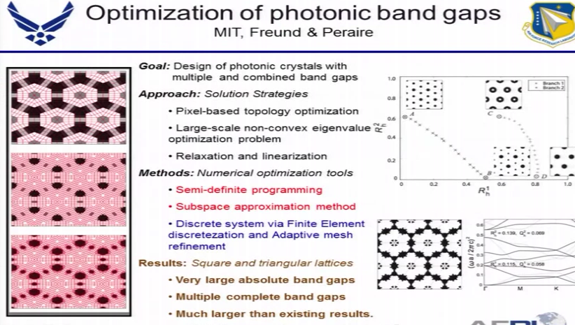The Cutting Edge Of Optimization And Discrete Mathematics