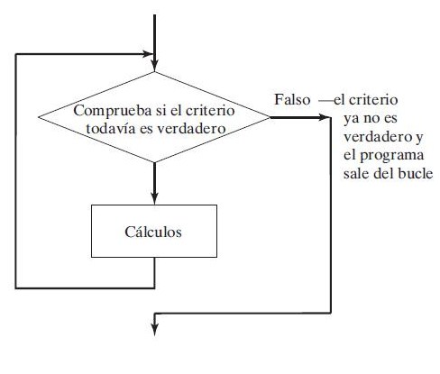 programacion en matlab, python, simulación de procesos: Diagrama de ...