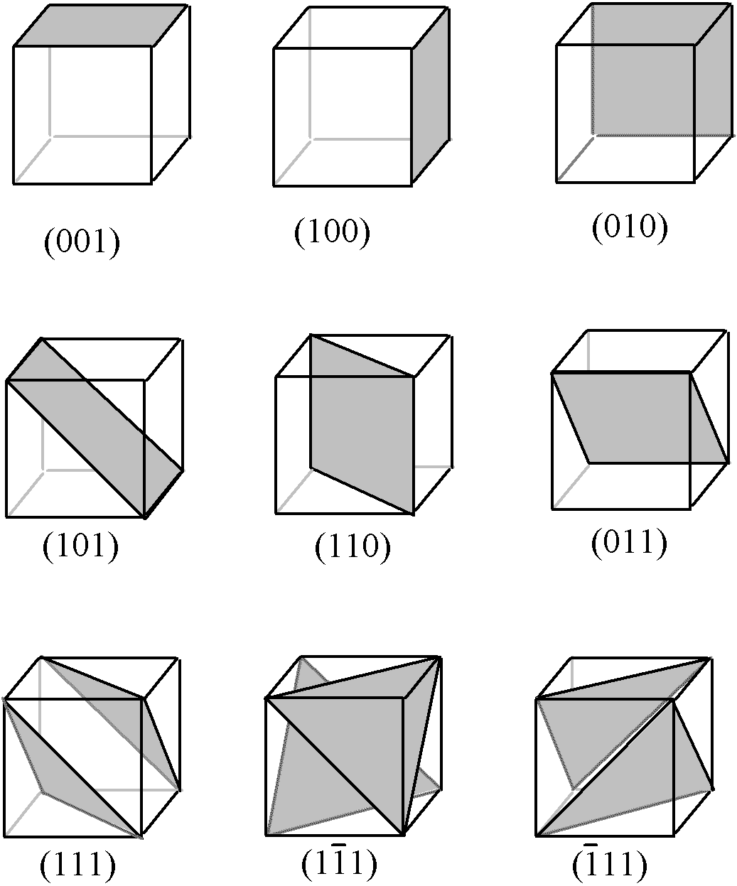Sparky's Sword Science: Introduction to Crystal Structure