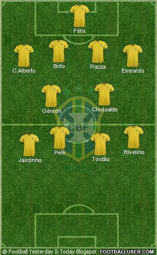 Football Yesterday & Today: Mundial 70 Lineups