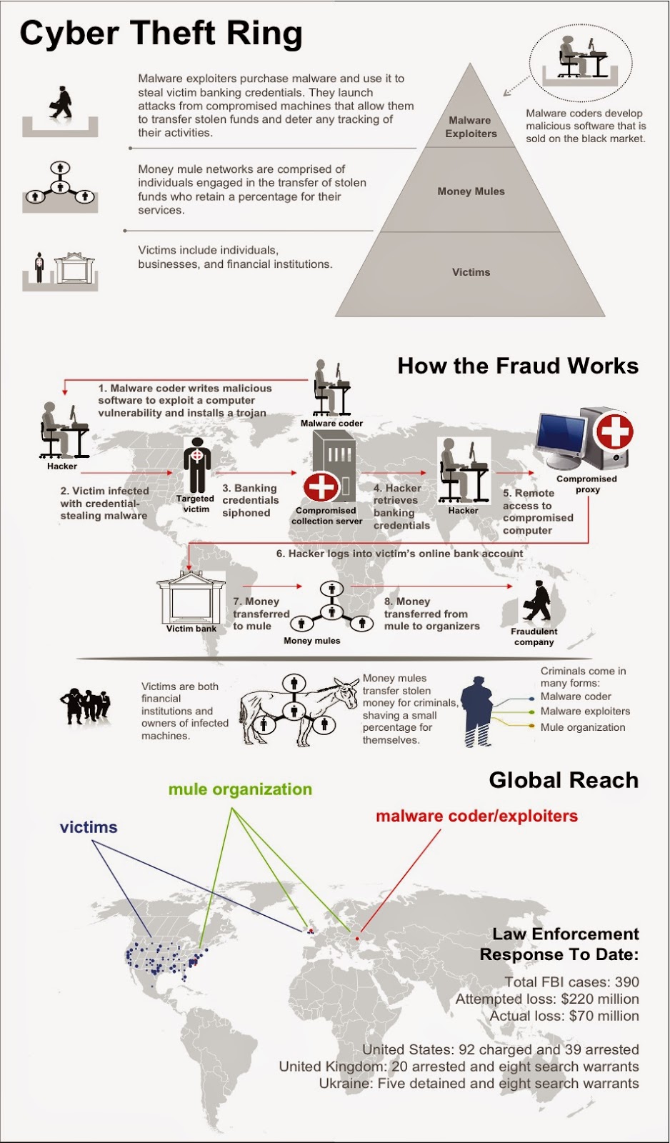 How Zeus Trojan Horse Virus Can Screw Your Finance | KnowThyMoney