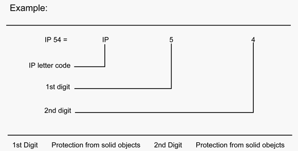 LED Lights and Parts