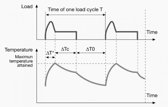 Motor Duty Class and its Classification