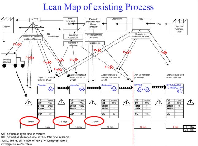 Engenharia de Produção: Mapa de Fluxo de Valor - Value Stream Map ...