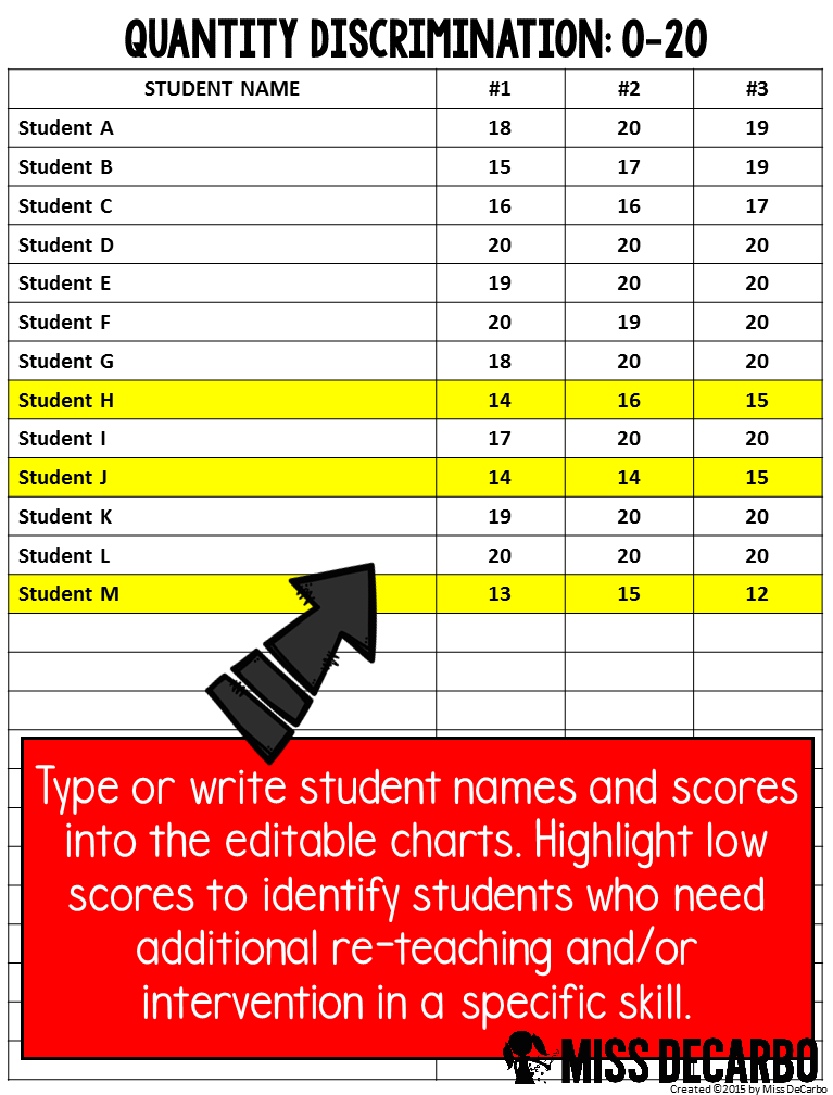 Data Driven Math: Bringing Intention To Math Instruction - Miss DeCarbo