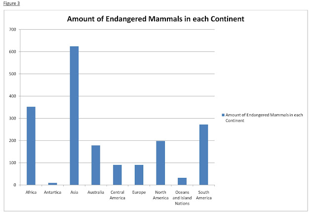 The Sixth Mass Extinction: Will humans be the cause of the Sixth Mass ...