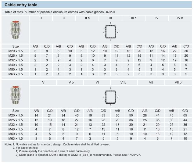 PT. SAVONT VARAVI INDONESIA - ALL ABOUT PHILIPS LIGHTING, ELECTRICAL ...