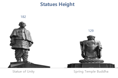 Create Infographics with R