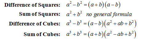Edu Technology and Algebra: Factoring in Elementary Algebra