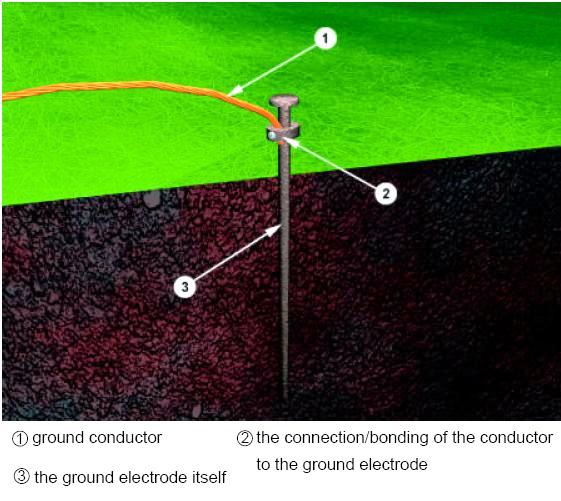Introduction to Earthing System ~ Electrical Knowhow