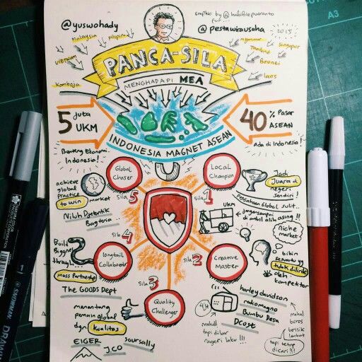 Cara kreatif Bikin Catatan Sekolah Yang Anti Mainstream - Asalasah