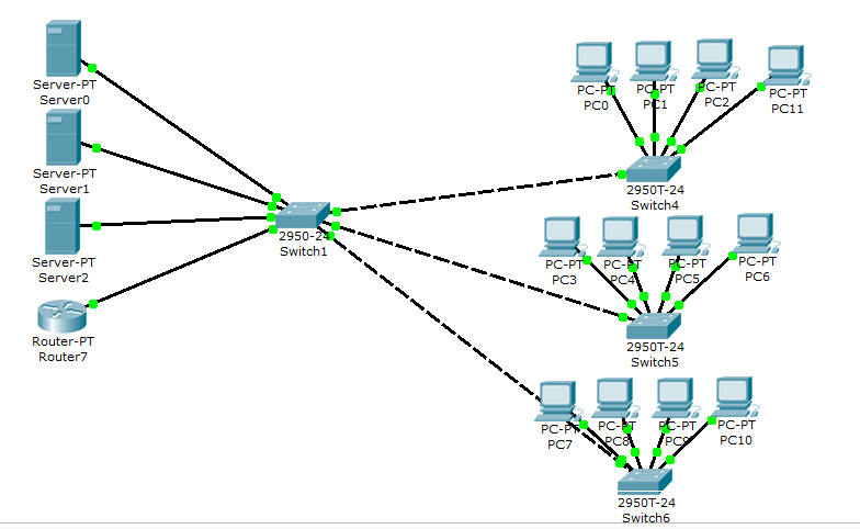 UNIVERSIDAD LAICA ELOY ALFARO DE MANABÍ: Granja de Servidores