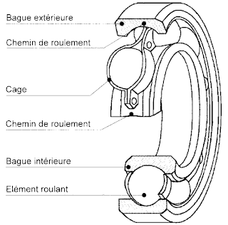Le Guidage en Rotation - Cours de la Mécanique
