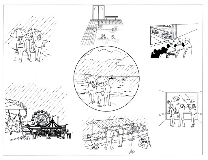 English For 15: PET Speaking - Part 2 - Suggestions