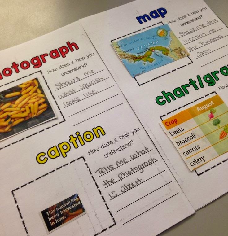 Reading Royalty: Nonfiction Text Features