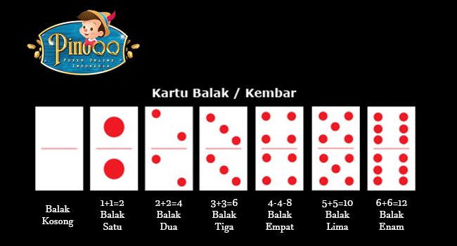 Tips Bermain Kartu: Panduan Cara Bermain DominoQQ