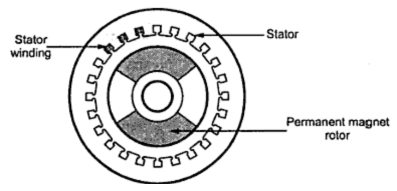 Brushless D.C. Motor