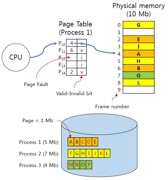 운영체제, OS, Operating System: 15 가상 메모리1