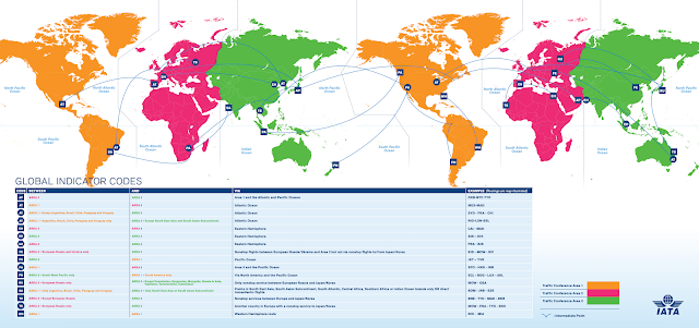 IATA Global Indicators