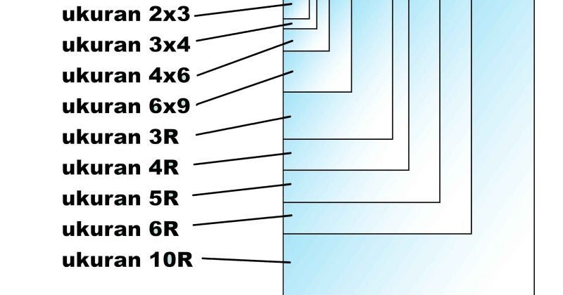 Cara Mencetak Foto berbagai Ukuran di Adobe Photoshop - ILMUVERSITY